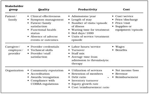 The Performance Measurement Matrix A Framework To Optimize Journal Of Nursing Care Quality