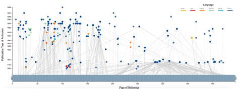 Clark Labs News And Notes From The Clark Library