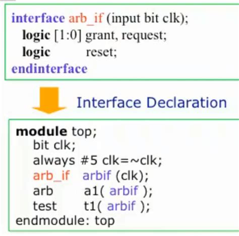Systemverilog Testbench Wudayemen 博客园