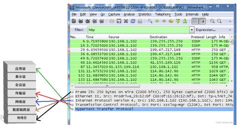 Wireshark 实用篇 Wireshark 抓包常用过滤命令 腾讯云开发者社区 腾讯云