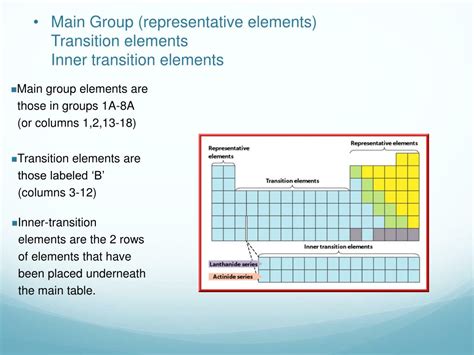 Periodic Table Labeled Transition Elements Cabinets Matttroy