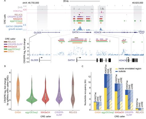New Preprint Analyzing 130 Encode Crispr Screens — Reilly Lab