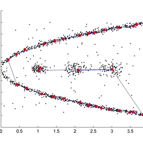 Minimum Spanning Tree Of Initial Clusters Download Scientific Diagram