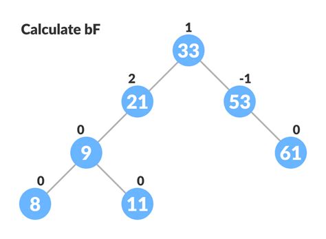 avl tree
