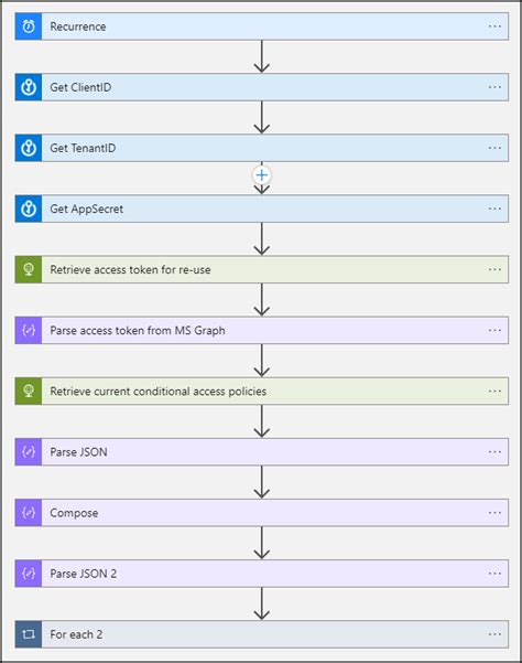 Using Logic Apps To Version Control Your Azure Ad Conditional Access