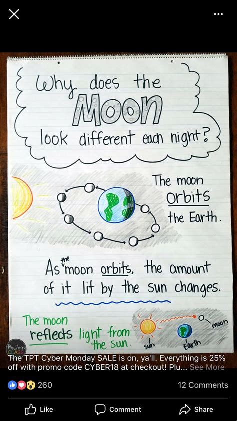 Pin By Amy Scoles On Moon Science Notes Moon Orbit Science