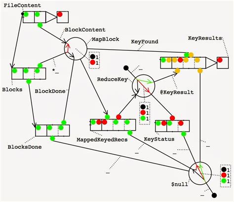 Elemental Parallelism Big Data Map Reduce And Scalpl