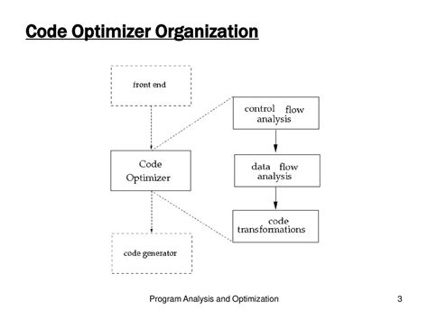 machine independent optimization ppt download