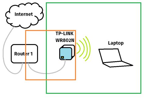 Configuring OpenWRT For TP Link WR N Kenrick S Notes