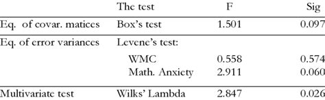 Multivariate Table Based On Difference Year Download Scientific Diagram
