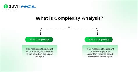 Understanding Complexity Analysis In Data Structures Understanding Complexity Analysis In Data Structures