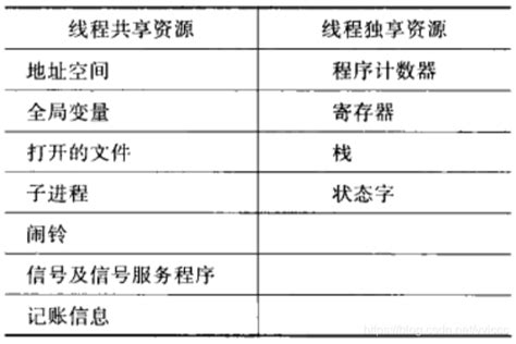 操作系统哲学原理（07）线程原理 线程操作系统的哲学原理 线程 Csdn博客