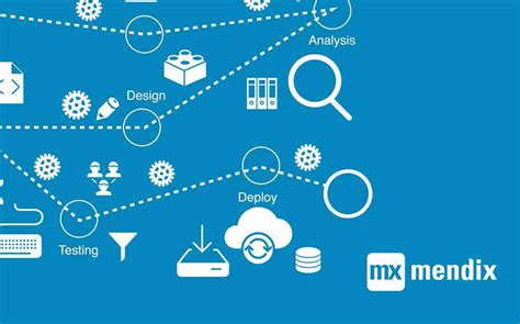 Mendix Low Code Itwelt