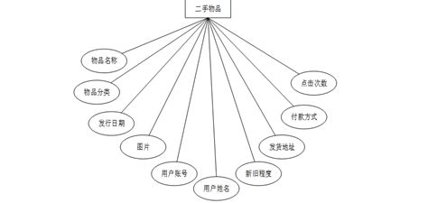 计算机毕业设计springboot校园闲置二手交易网站 基于spring boot框架的校园二手交易平台设计与实现 spring boot驱动