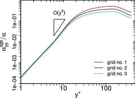 Scaled Wall Normal Subgrid Scale Thermal Diffusivity Component