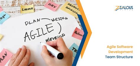 Agile Software Development Team Structure Guide For 2025