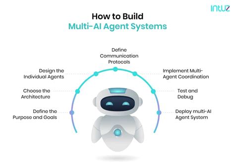 How To Build A Multi Agent Ai System Step By Step Guide Intuz