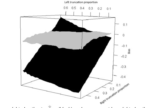 3 Comparing Bias And Mse Mean Squared Error Of Estimators Download