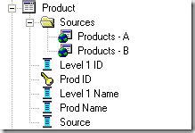 Oracle BI EE Drills On Union Requests Fragmentation
