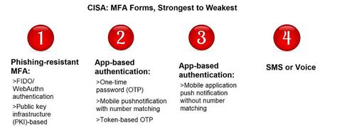 Ranking Multi Factor Authentication Types