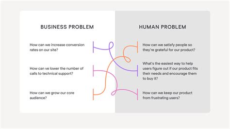Human Centered Design Vs Design Thinking Key Differences