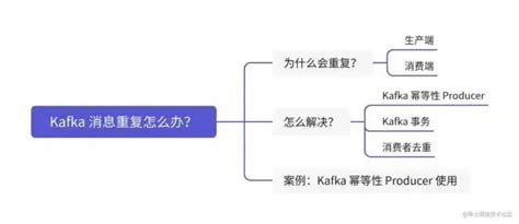 一碰就头疼的 Kafka 消息重复问题，立马解决kafka消息怎么能保证不重复发送 Csdn博客