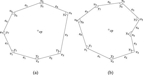 Figure 1 From Energy Aware Spiral Coverage Path Planning For Uav Photogrammetric Applications