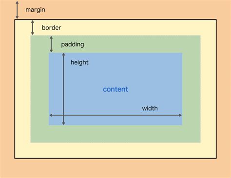 Высота Ширина Картинки Css —