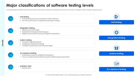 Software Testing Techniques For Quality Major Classifications Of Software Testing Levels PPT Slide