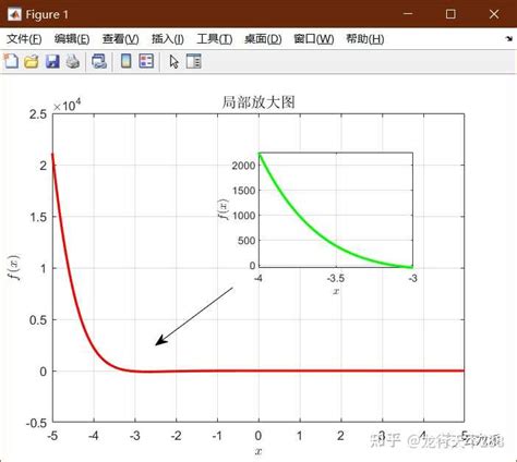 matlab 怎么样绘制局部放大图？ 知乎