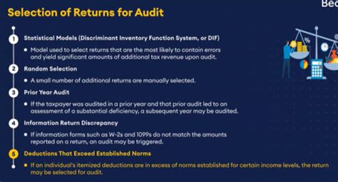 Becker Cpa Reg Exam R4m3 Federal Tax Procedures And Taxpayer