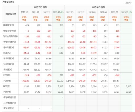 알테오젠 주가전망과 실적분석