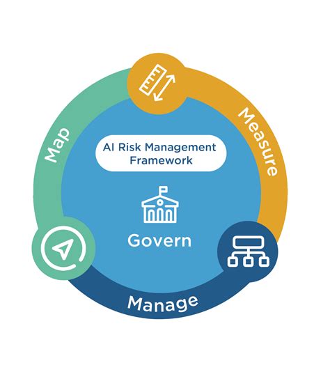 What Is The Nist Artificial Intelligence Framework Advai Limited