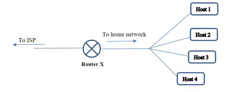 Solved Suppose That The ISP Assigns The Router R The Address Chegg