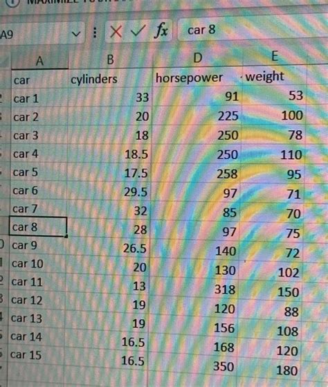 Solved Either In Excel Or By Hand Plotthe Points For Two Of Chegg Com