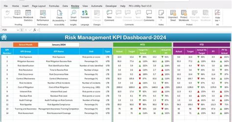 Risk Management Dashboard Riskonnect Active Risk Manager Pricing