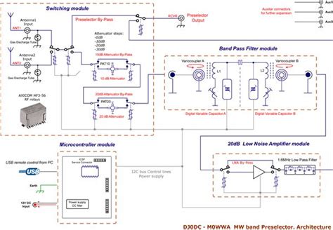 Rf Preselector Schematic