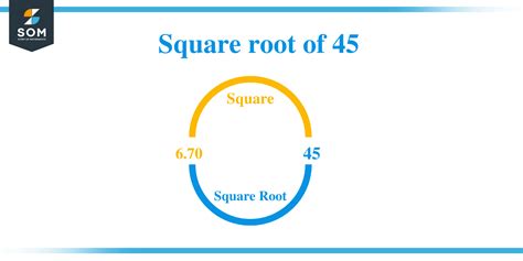 Simplifying Surds CIE IGCSE Maths Extended Revision Notes OFF