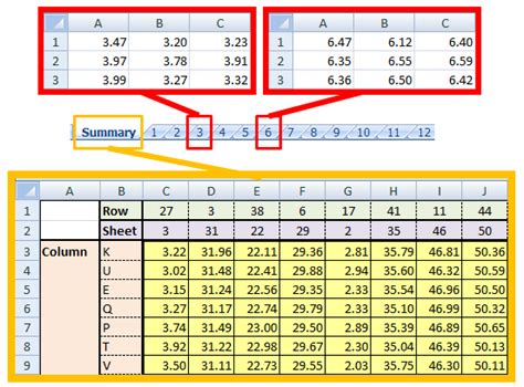 Women S Relationship Blogs How To Do Excel Formulas On Different Sheets