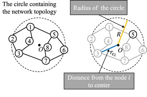 Figure 3 From Dynamic Network Topology Portrait For Digital Twin Optical Network Semantic Scholar
