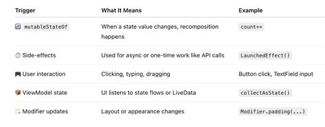 Jejetpack Compose Vs Xml In 2025 — Which One Should You Use By Bunty