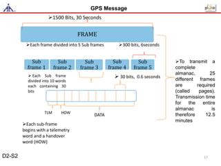 Gps Introduction Gps Messages PPT
