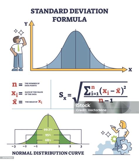 Standard Deviation Formula For Statistics Math Measurement Outline Diagram Stock Illustration