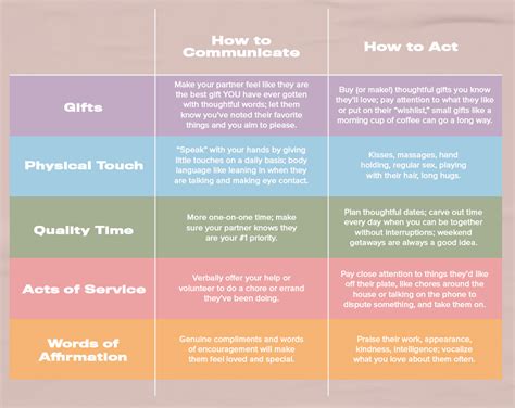 Love Language Types Gary Chapman Sales Cheapest Th