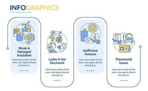 Inefficient Home Heating System Rectangle Infographic Template Data