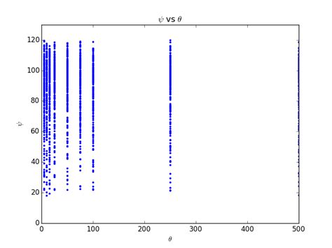 And 1 Are Uncorrelated With Variance In Download Scientific
