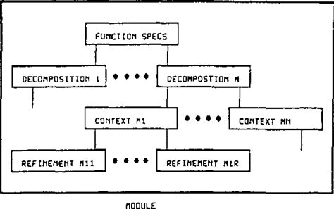 Figure 2 From An Object Based Representation For The Evolution Of Vlsi Designs Semantic Scholar