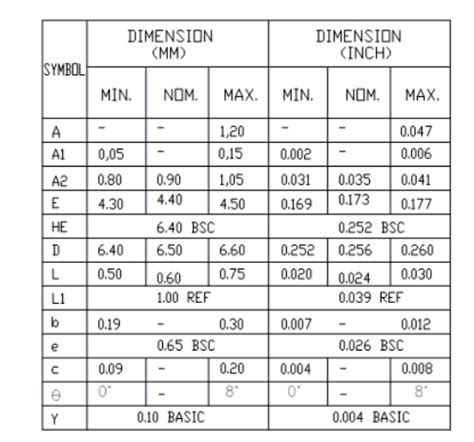 N E Bit Microcontroller Features CAD Model Instructions And More Easybom