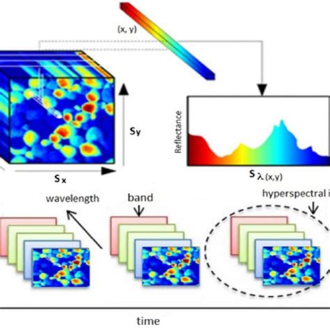 3d cube representation for big hyperspectral data download