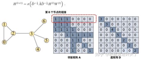从gcn到rgcn，从同构图到异构图 知乎